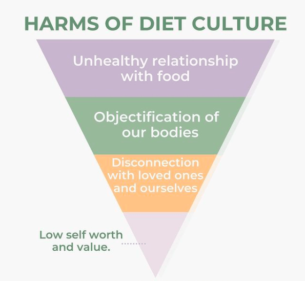What is Diet Culture In Ottawa? - The Balanced Practice