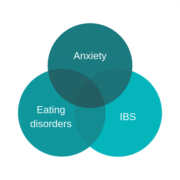 IBS and Eating Disorders Which came first? | The Balanced Practice