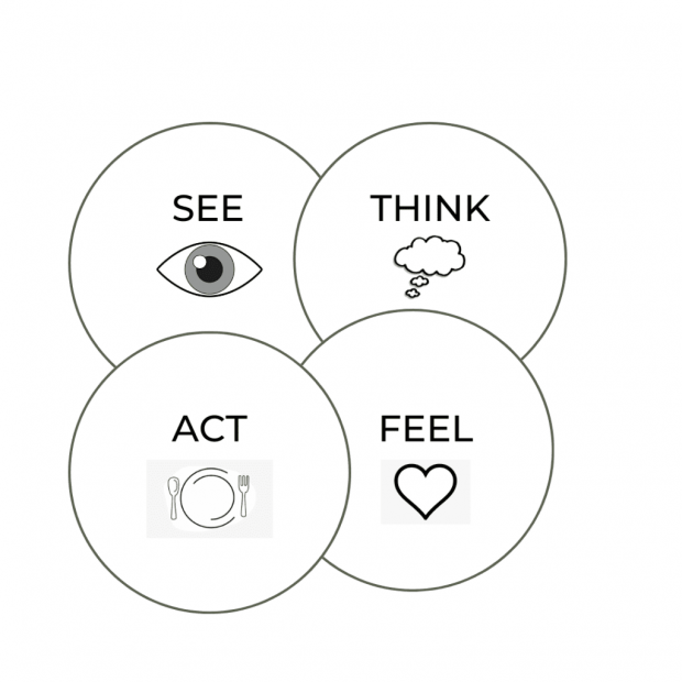 Body Image & Eating Disorders Ottawa - The Balanced Practice